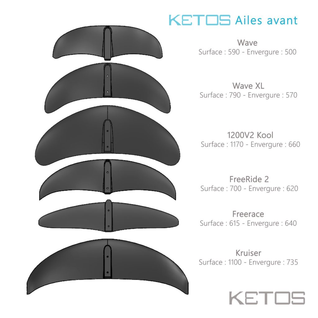 Aile avant de KiteFoil Wave XL, by KETOS
